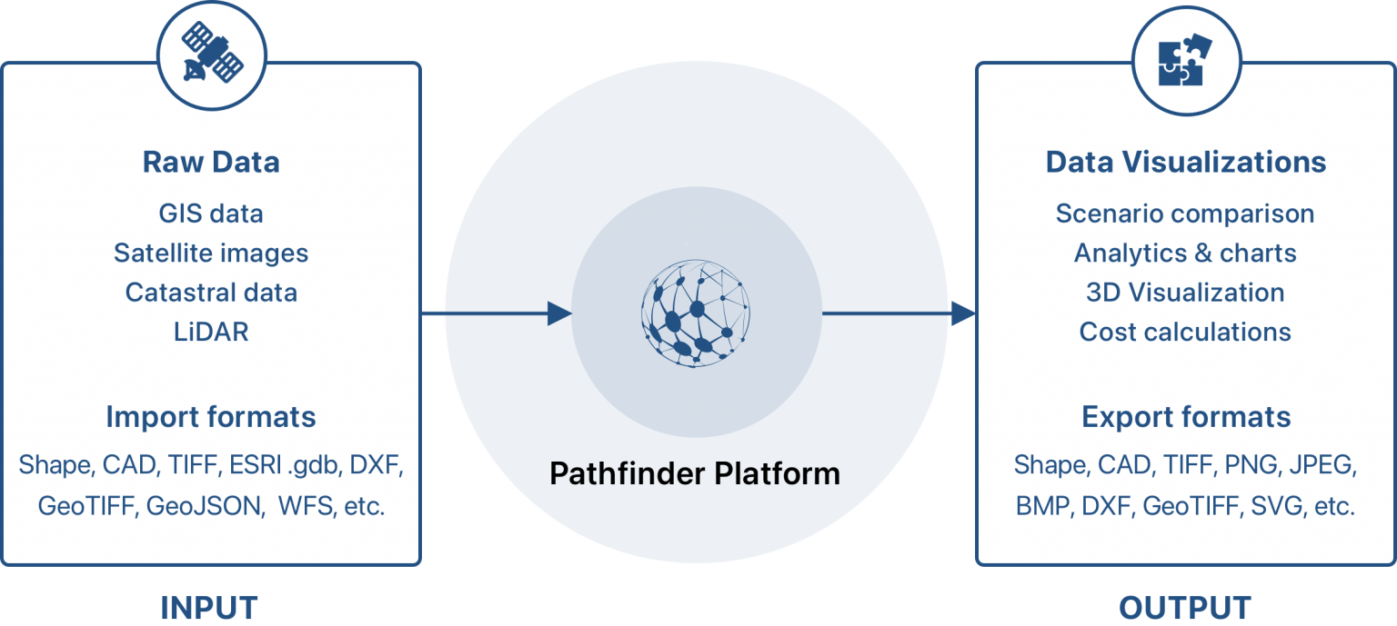 Pathfinder - Gilytics | GIS team collaborative infrastructure planning ...