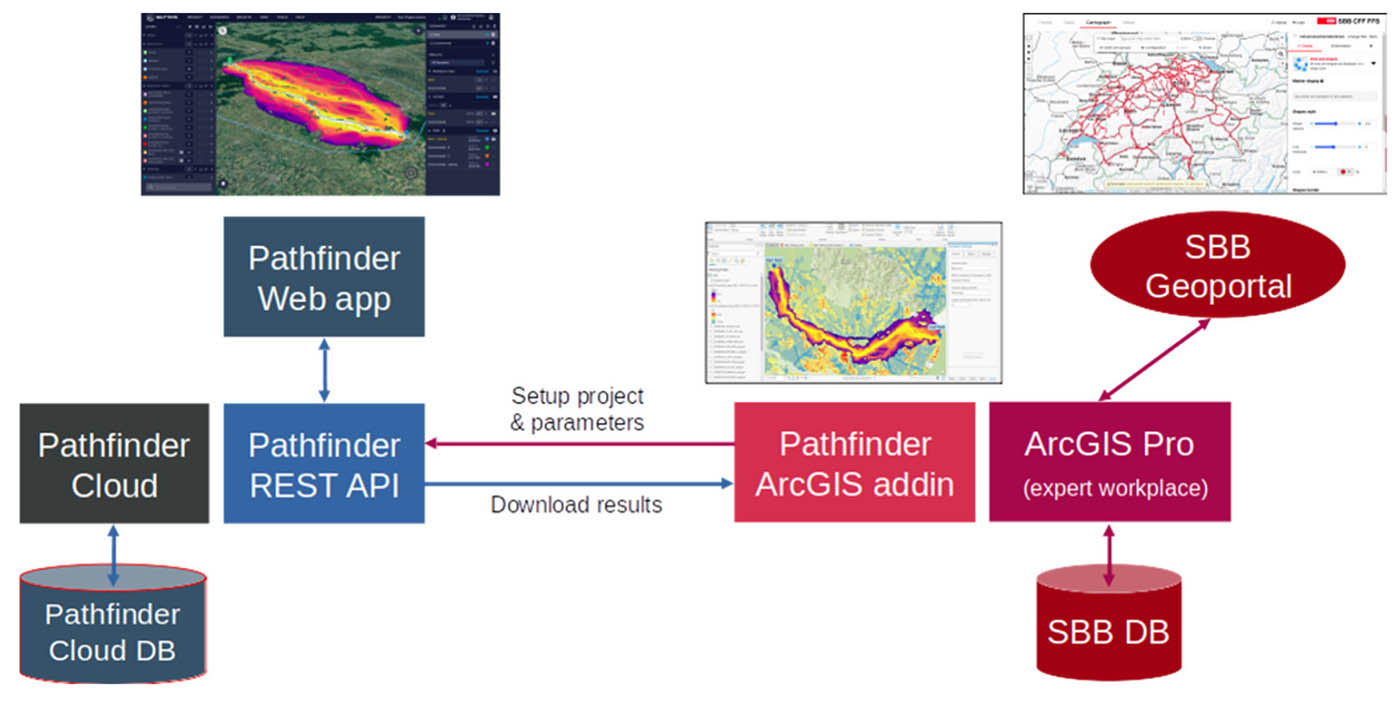 How SBB speeds up energy infrastructure planning using Pathfinder and ...